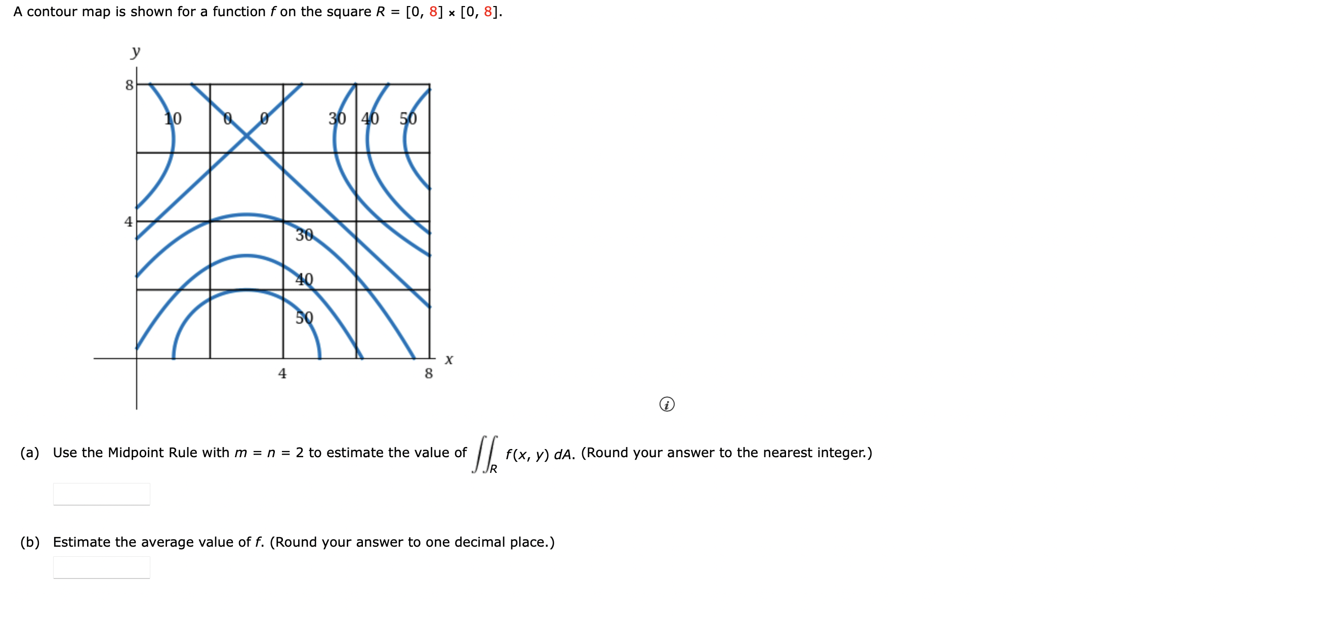 Solved A contour map is shown for a function f on the square | Chegg.com