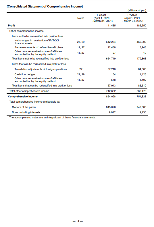 Solved analyze the financial statements of TOYOTA, provide | Chegg.com