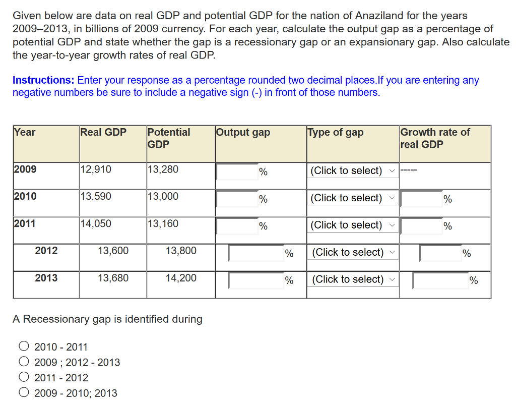 Solved Given below are data on real GDP and potential GDP | Chegg.com