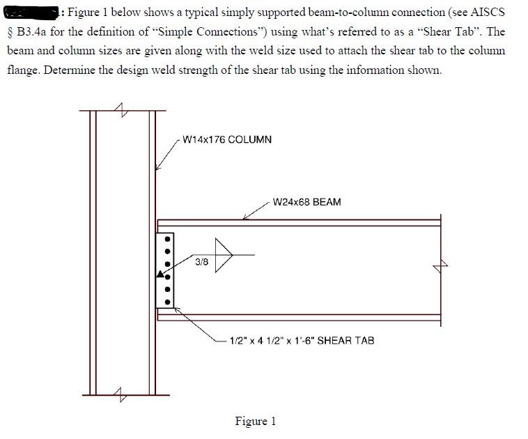 Solved 1: Figure 1 below shows a typical simply supported | Chegg.com