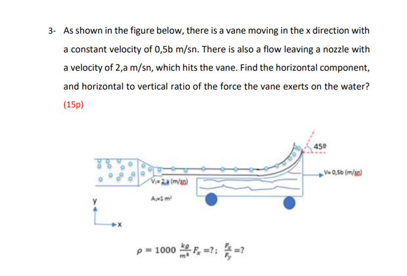 Solved 3- As shown in the figure below, there is a vane | Chegg.com
