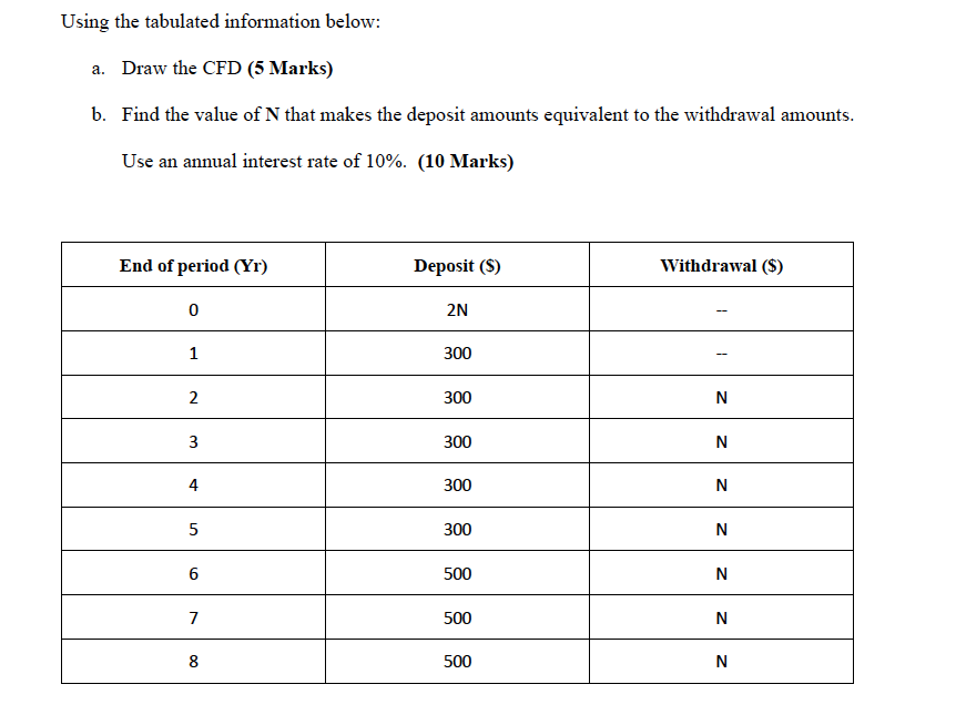 Solved Using the tabulated information below: a. Draw the | Chegg.com