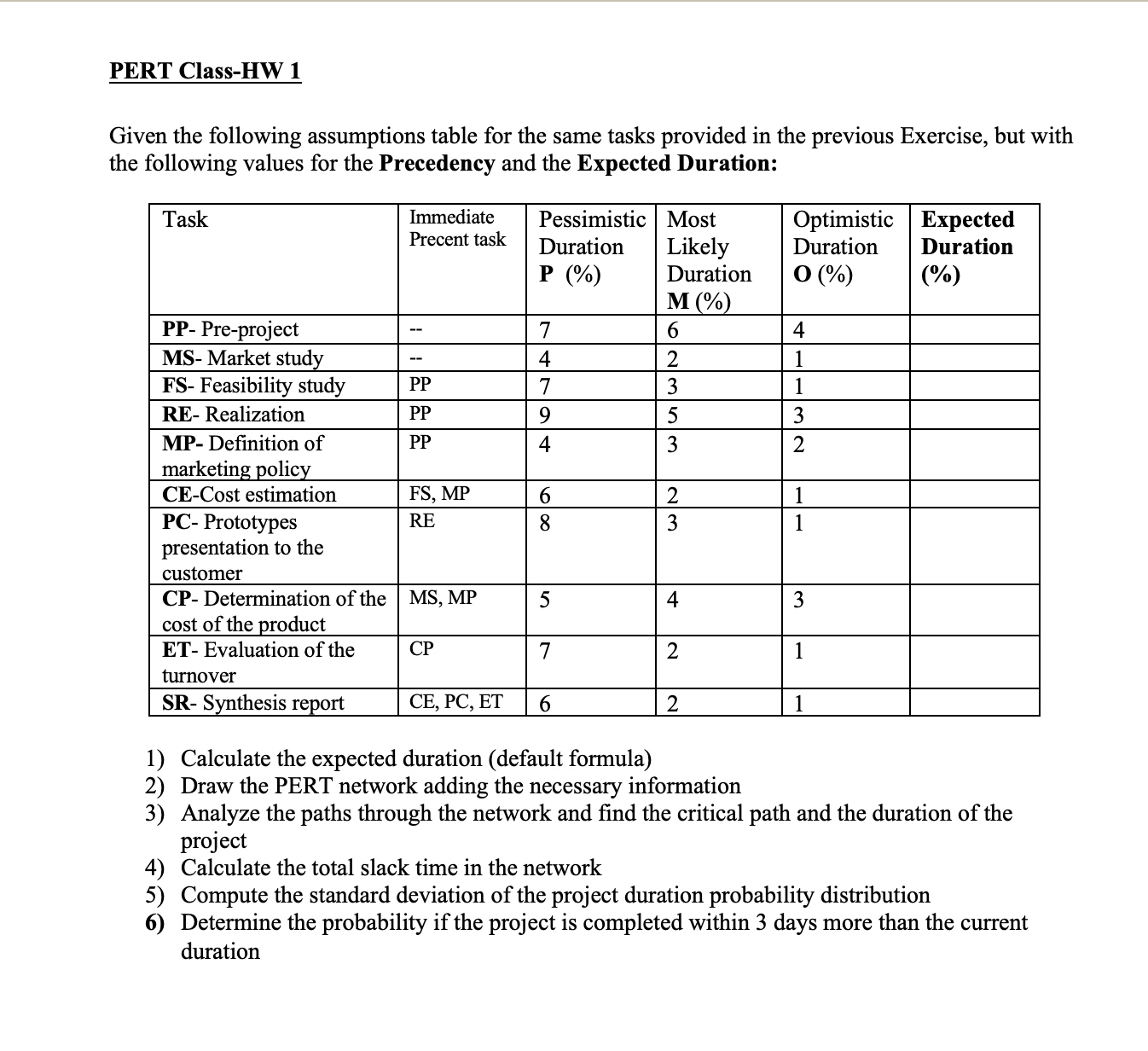 Solved Given the following assumptions table for the same | Chegg.com