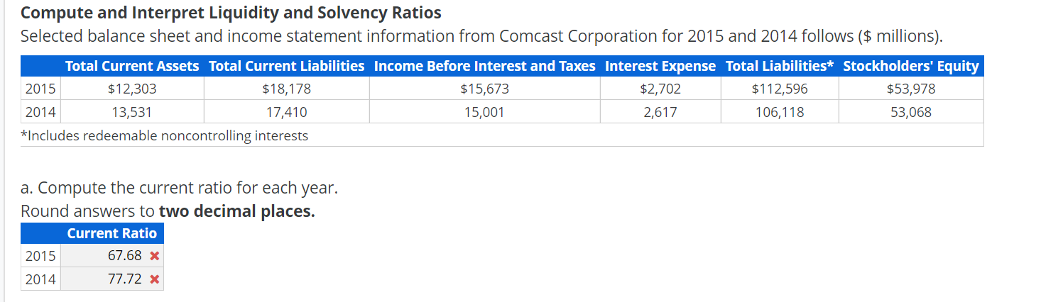 Solved Compute and Interpret Liquidity and Solvency Ratios | Chegg.com
