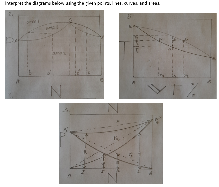 Solved Interpret the diagrams below using the given points, | Chegg.com