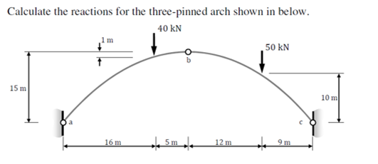 Solved Calculate the reactions for the three-pinned arch | Chegg.com