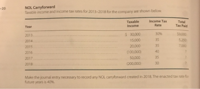 Solved NOL Carryforward Taxable income and income tax rates | Chegg.com