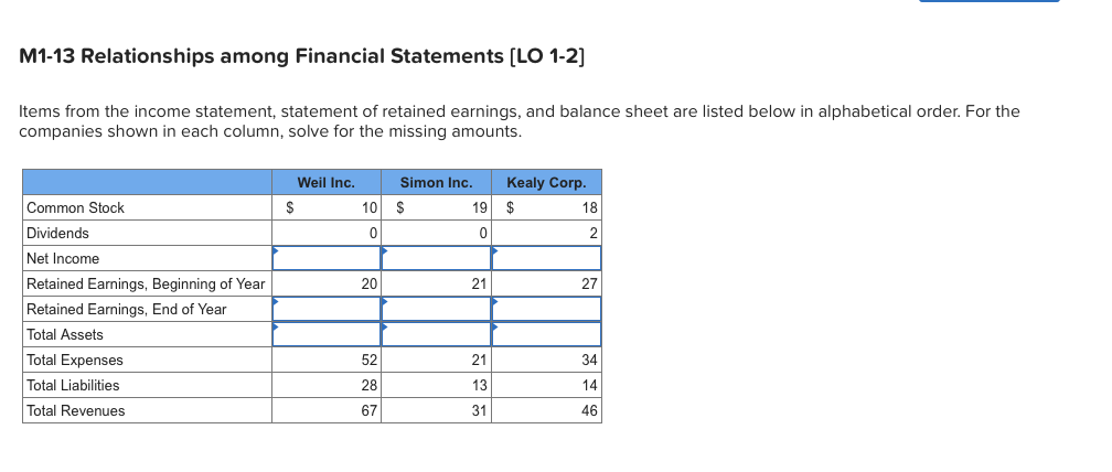 Solved M1-13 Relationships among Financial Statements [LO | Chegg.com