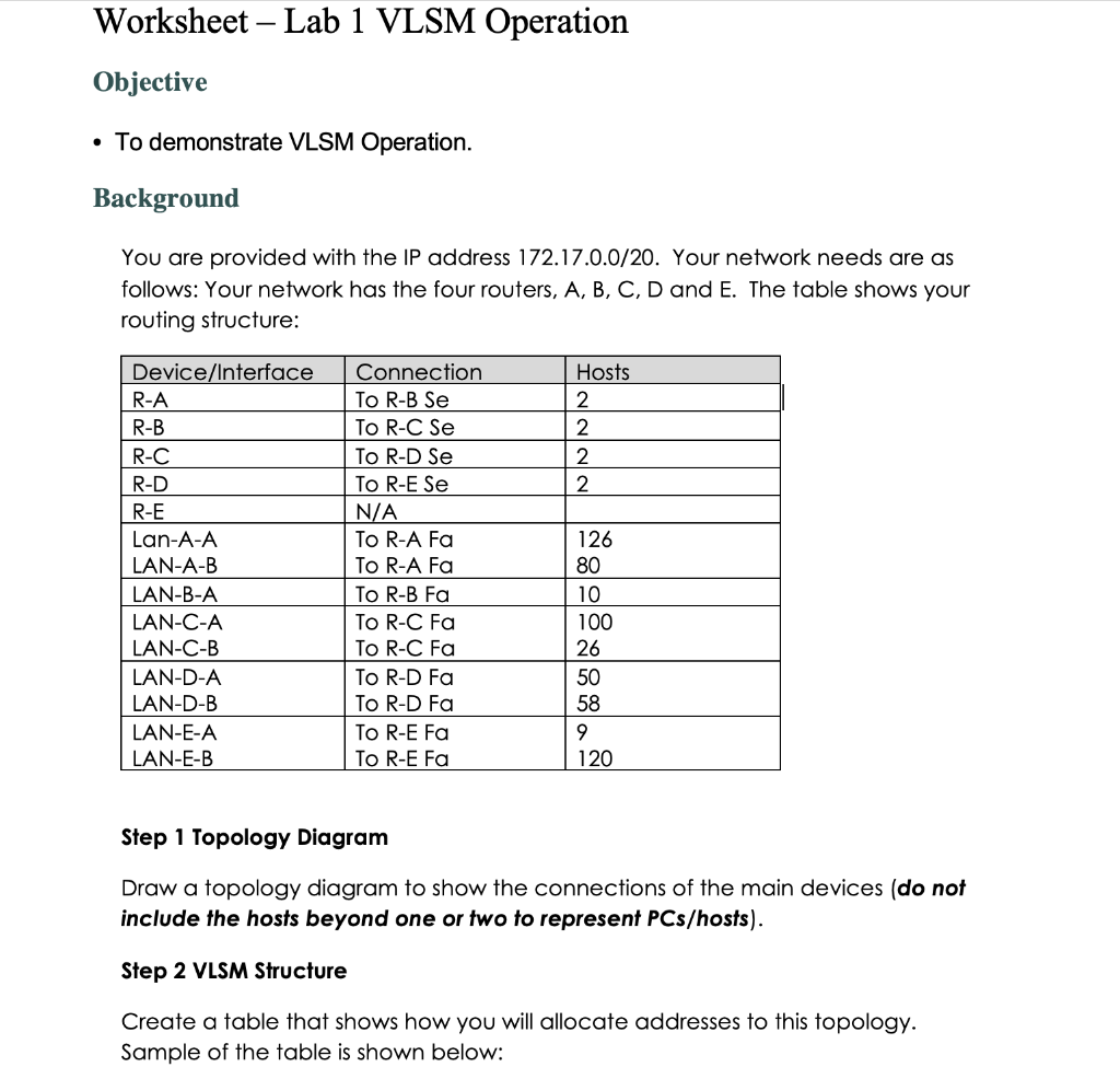 Solved Worksheet - Lab 1 VLSM Operation Objective - To | Chegg.com