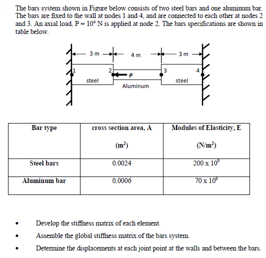 Solved The bars system shown in Figure below consists of two | Chegg.com