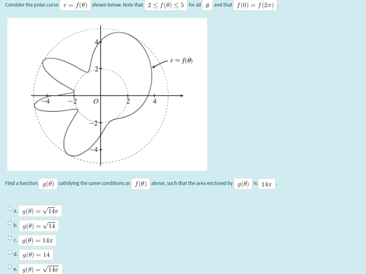 Solved Consider the polar curve r=f(θ) shown below. Note | Chegg.com