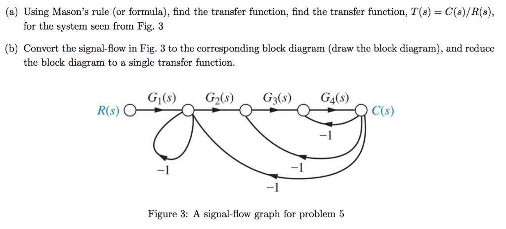 Solved (a) Using Mason's rule (or formula), find the | Chegg.com