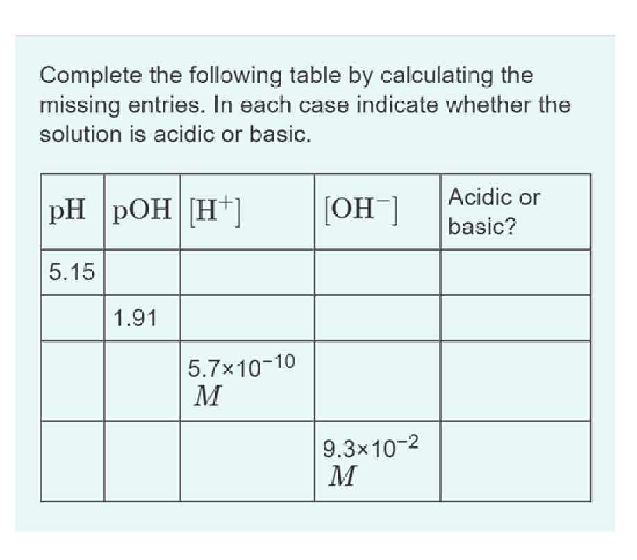 Solved Complete the following table by calculating the | Chegg.com
