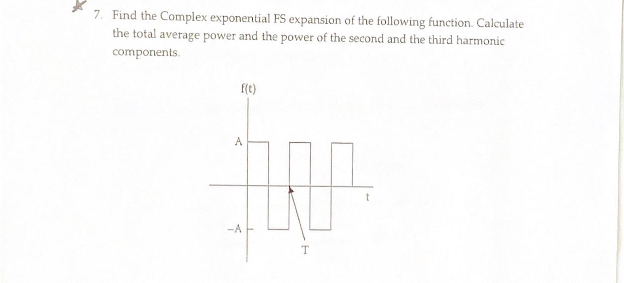 Solved 7. Find the Complex exponential FS expansion of the | Chegg.com