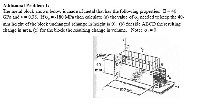 Solved Additional Problem 1: The metal block shown below is | Chegg.com