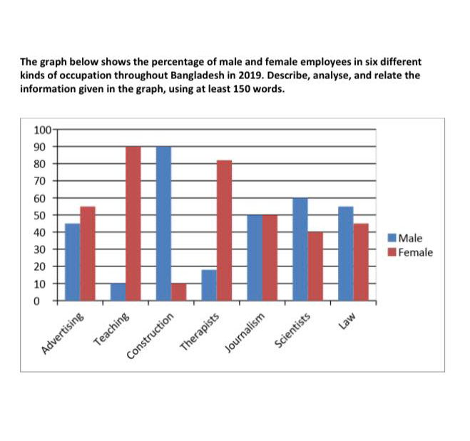 Solved The graph below shows the percentage of male and | Chegg.com