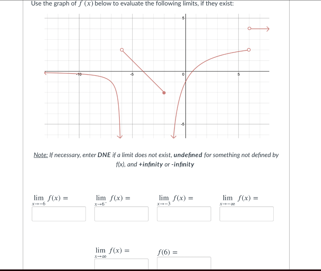 Solved Use the graph of f (x) below to evaluate the | Chegg.com