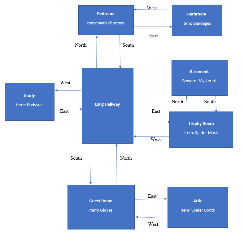 Solved * YOU MUST USE THE FLOWCHART PROVIDED AS EVERY | Chegg.com