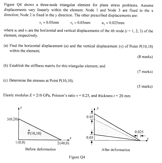 Figure Q4 shows a three-node triangular element for | Chegg.com