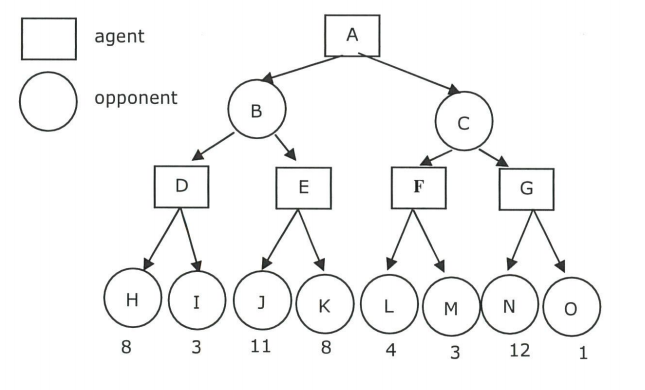 Solved Game Playing 1. Consider a variation of the two | Chegg.com