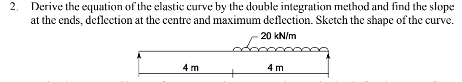 Solved Derive the equation of the elastic curve by the | Chegg.com
