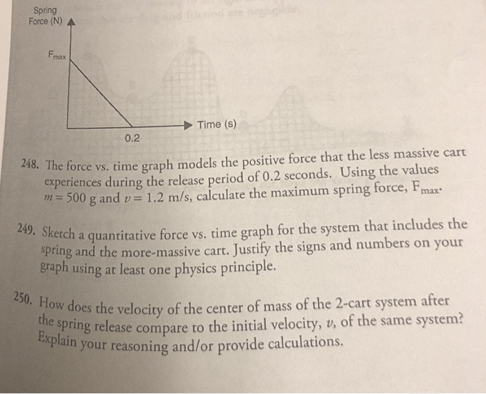 Spring Force (N) 수 Frmax Time (s) 0.2 248. The force | Chegg.com