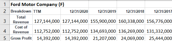 Solved Perform a marginal analysis of the Ford Motor Company | Chegg.com