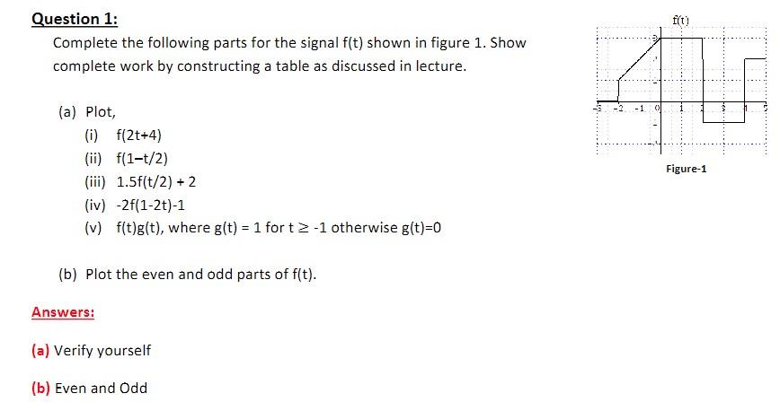 Solved Question 1: Complete the following parts for the | Chegg.com