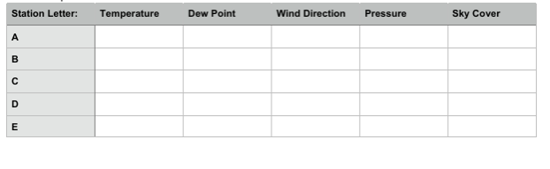 Solved LABEL Temperature, Dew Point Temperature, Wind | Chegg.com