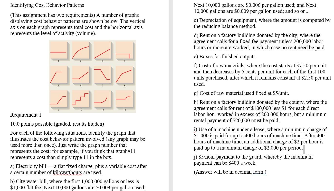 Solved Identifying Cost Behavior Patterns (This assignment | Chegg.com