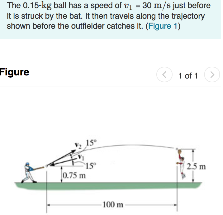 Solved Determine the magnitude of the average impulsive | Chegg.com