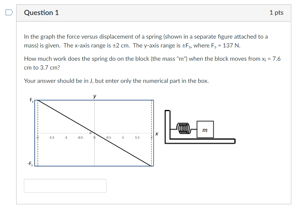 Solved In the graph the force versus displacement of a | Chegg.com