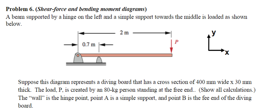 Solved A beam supported by a hinge on the left and a simple | Chegg.com