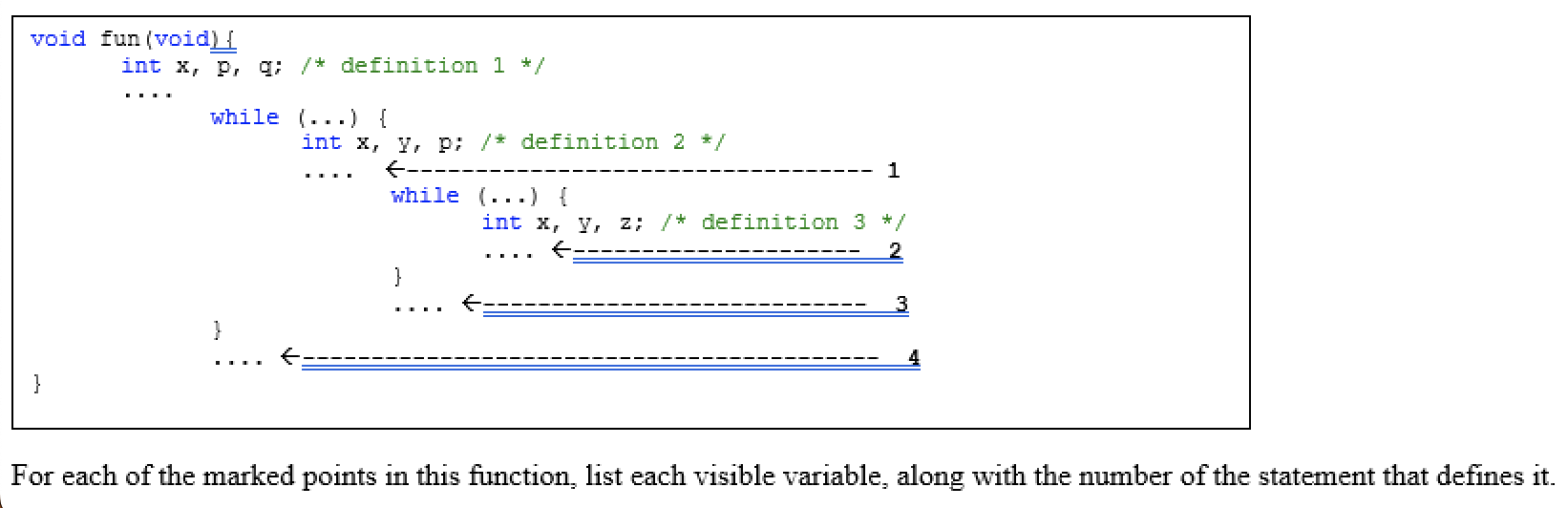Solved For each of the marked points in this function, list | Chegg.com