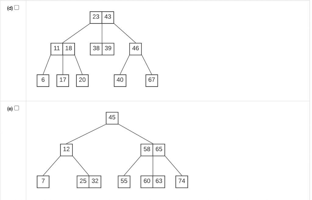 Solved Question 2 (1 mark) Which of the following are valid | Chegg.com