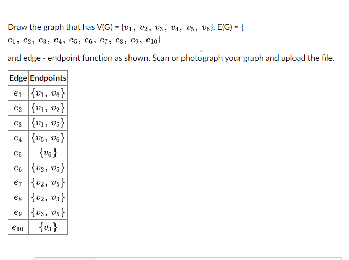 Solved Draw the graph that has | Chegg.com