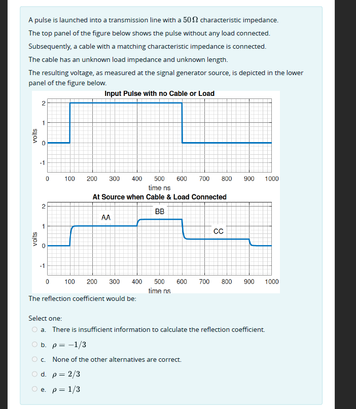 Solved A pulse is launched into a transmission line with a | Chegg.com
