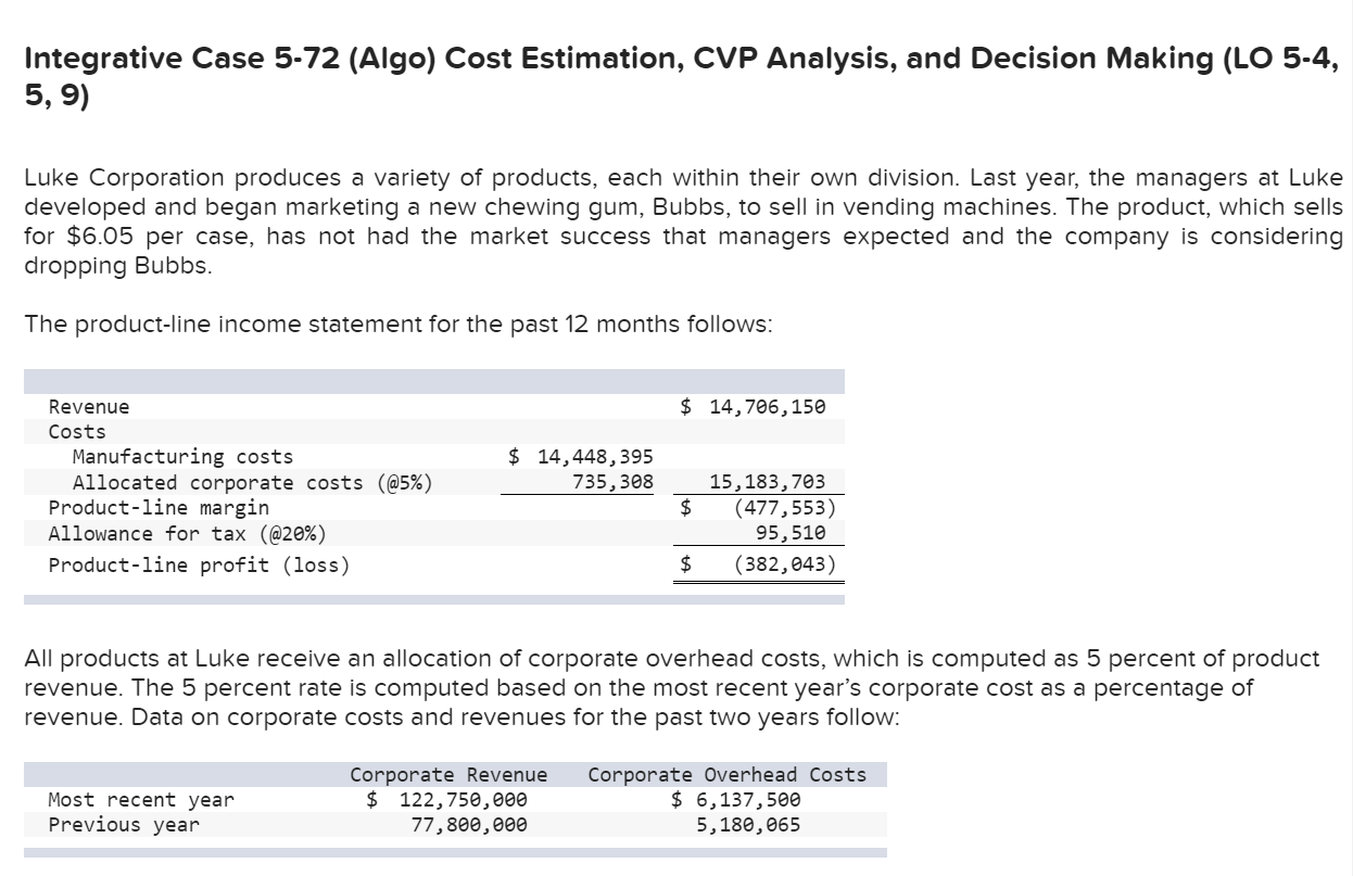 Solved Integrative Case 5-72 (Algo) Cost Estimation, CVP | Chegg.com