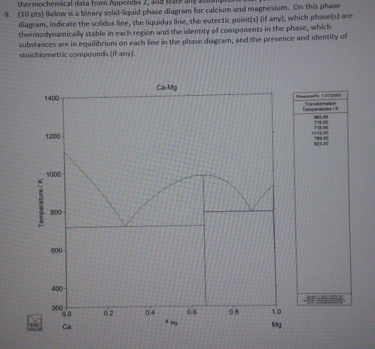 Solved thermochemical data from Appendix 2, and state any | Chegg.com