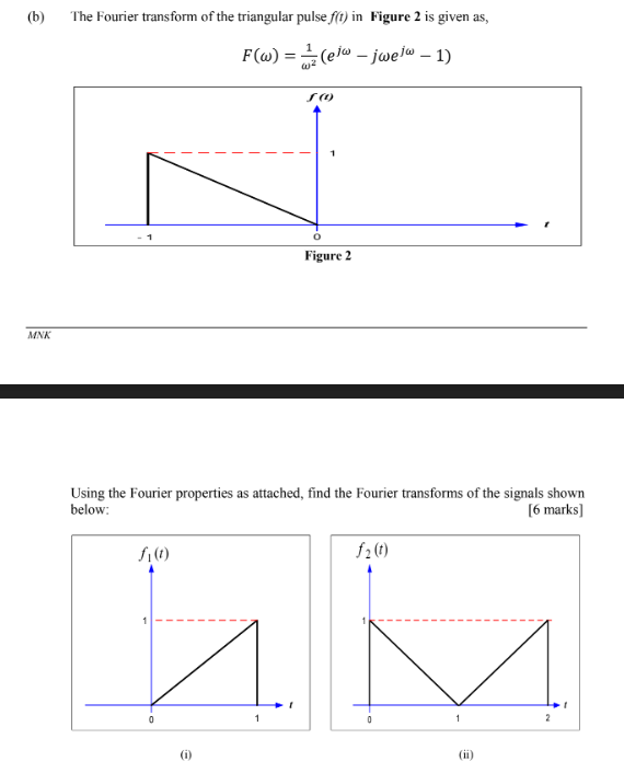 Solved (b) The Fourier transform of the triangular pulse | Chegg.com