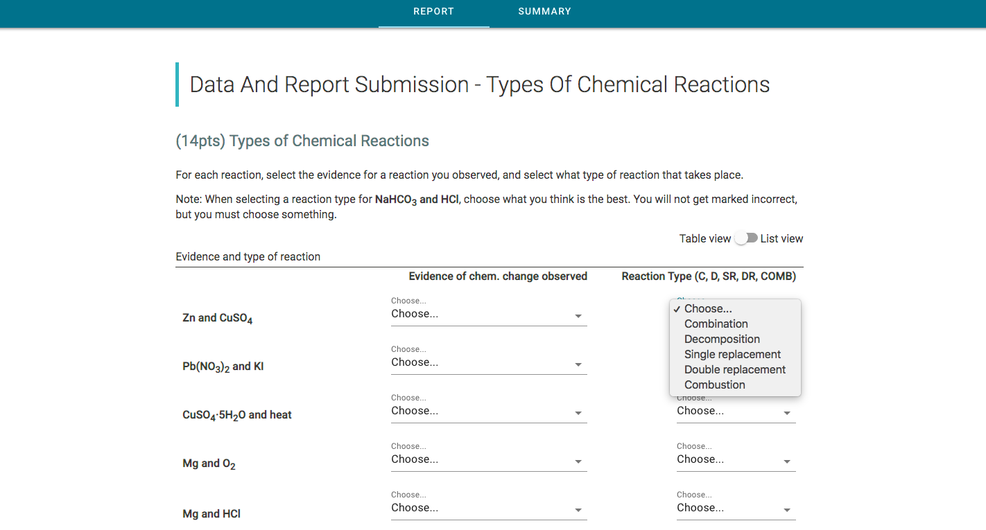 Solved REPORT SUMMARY Data And Report Submission - Types Of | Chegg.com