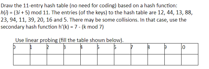 Solved Draw the 11-entry hash table (no need for coding) | Chegg.com