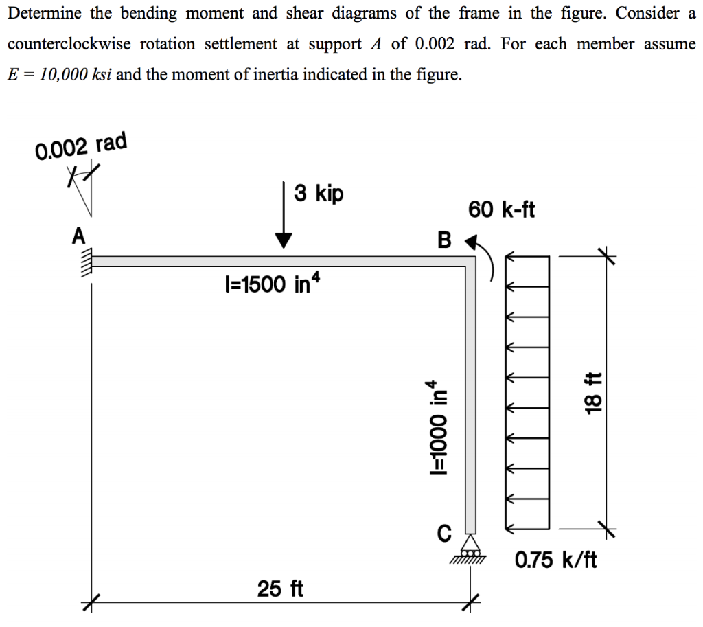 Solved Determine the bending moment and shear diagrams of | Chegg.com