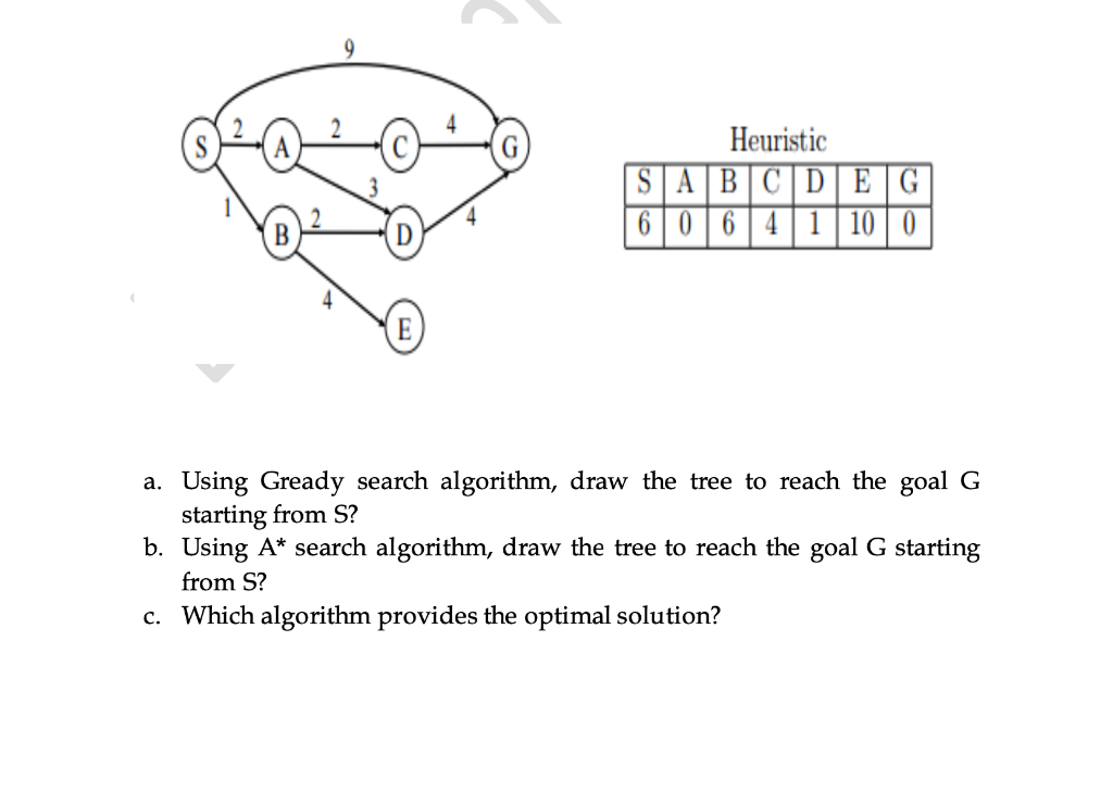 Solved Heuristic S ABCDEG 60641100 B a. Using Gready search | Chegg.com