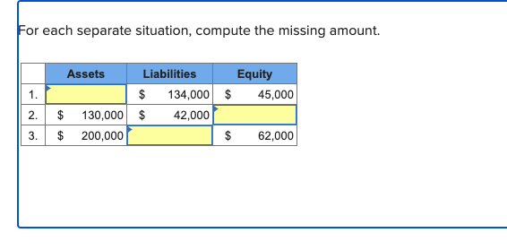 Solved For each separate situation, compute the missing | Chegg.com Solved For each separate situation, compute the missing | Chegg.com