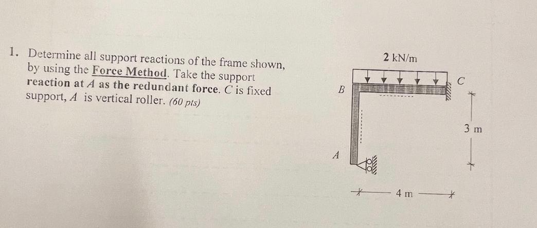 Solved 1. Determine all support reactions of the frame | Chegg.com