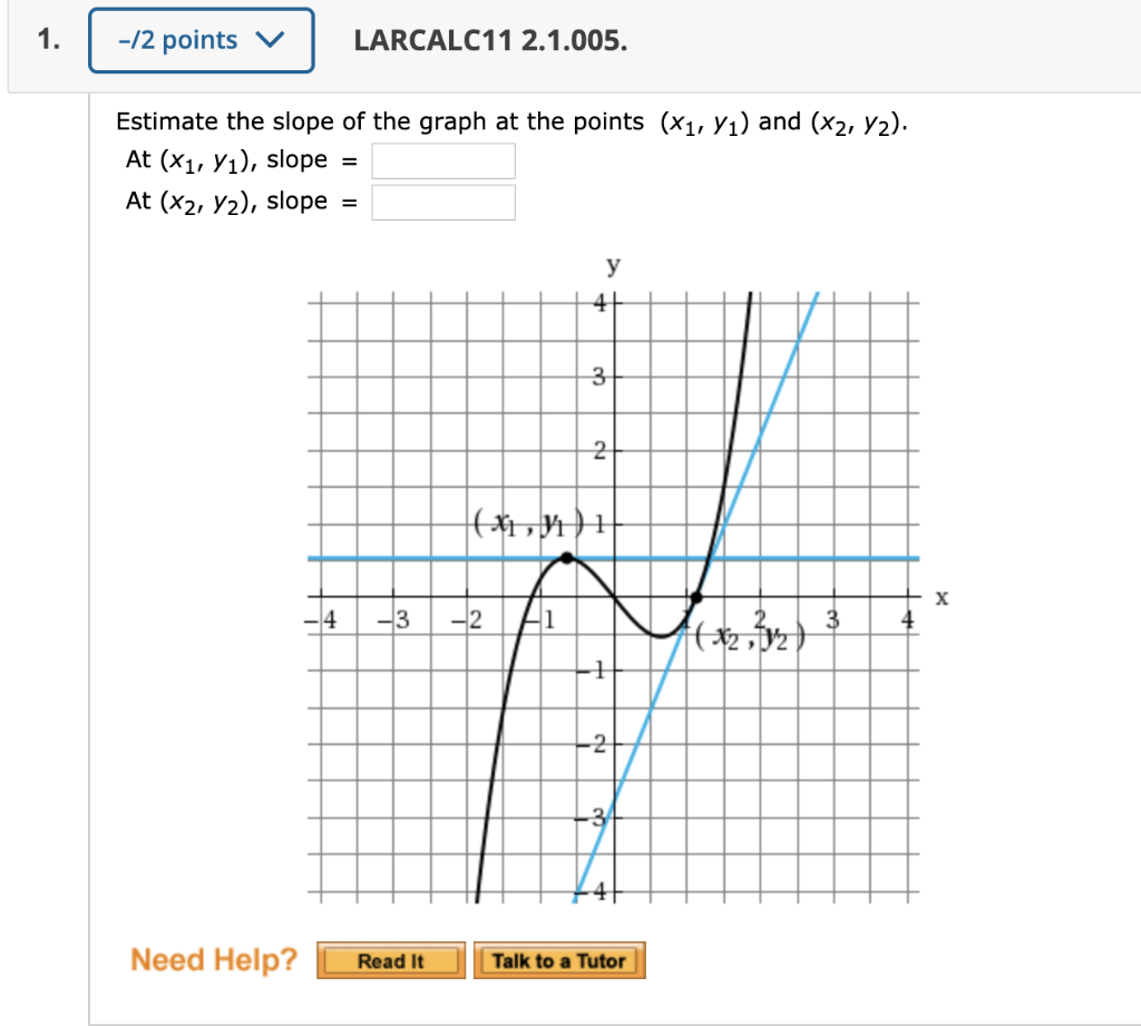 Solved -/2 points V LARCALC11 2.1.005. Estimate the slope of | Chegg.com