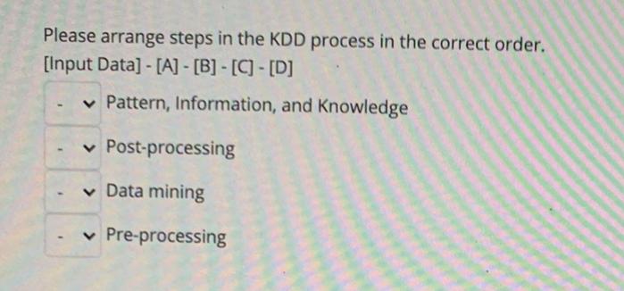 Solved Please arrange the following items in the correct | Chegg.com