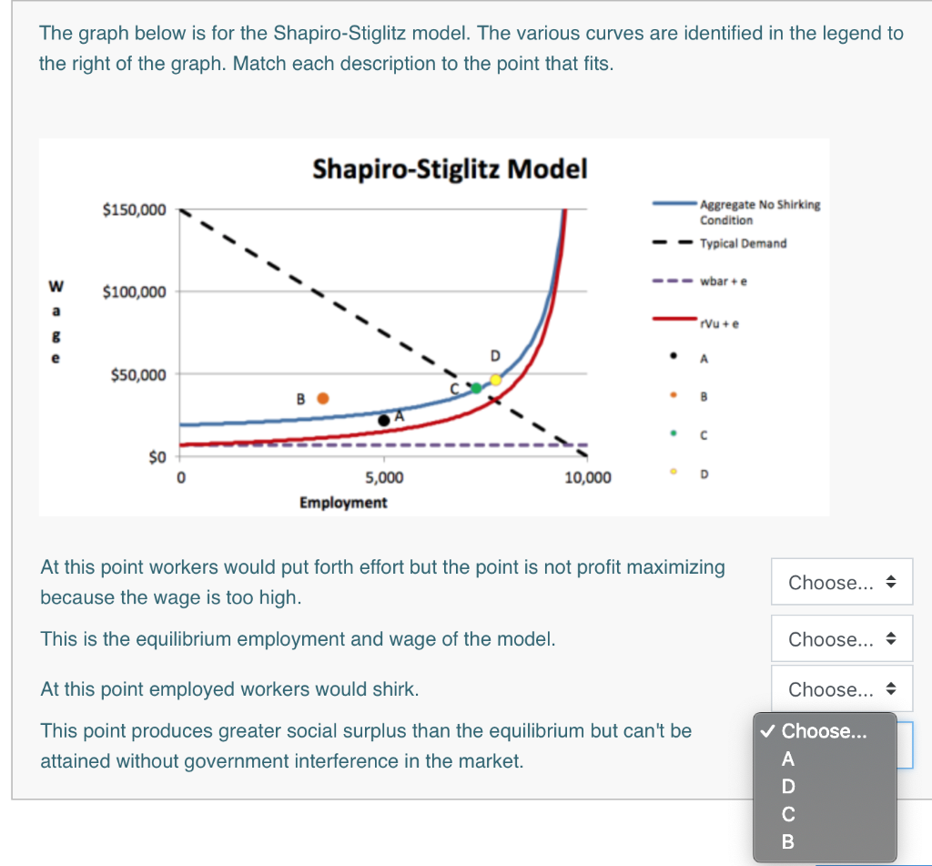 Solved The graph below is for the Shapiro-Stiglitz model. | Chegg.com