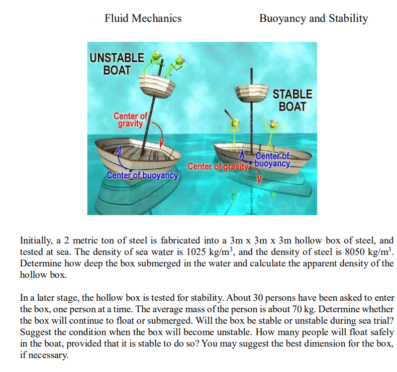 Solved Fluid Mechanics Buoyancy and Stability UNSTABLE BOAT | Chegg.com